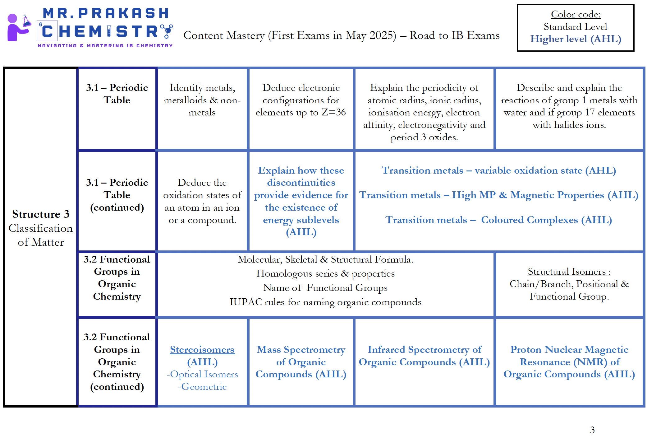 IB Chemistry New Syllabus